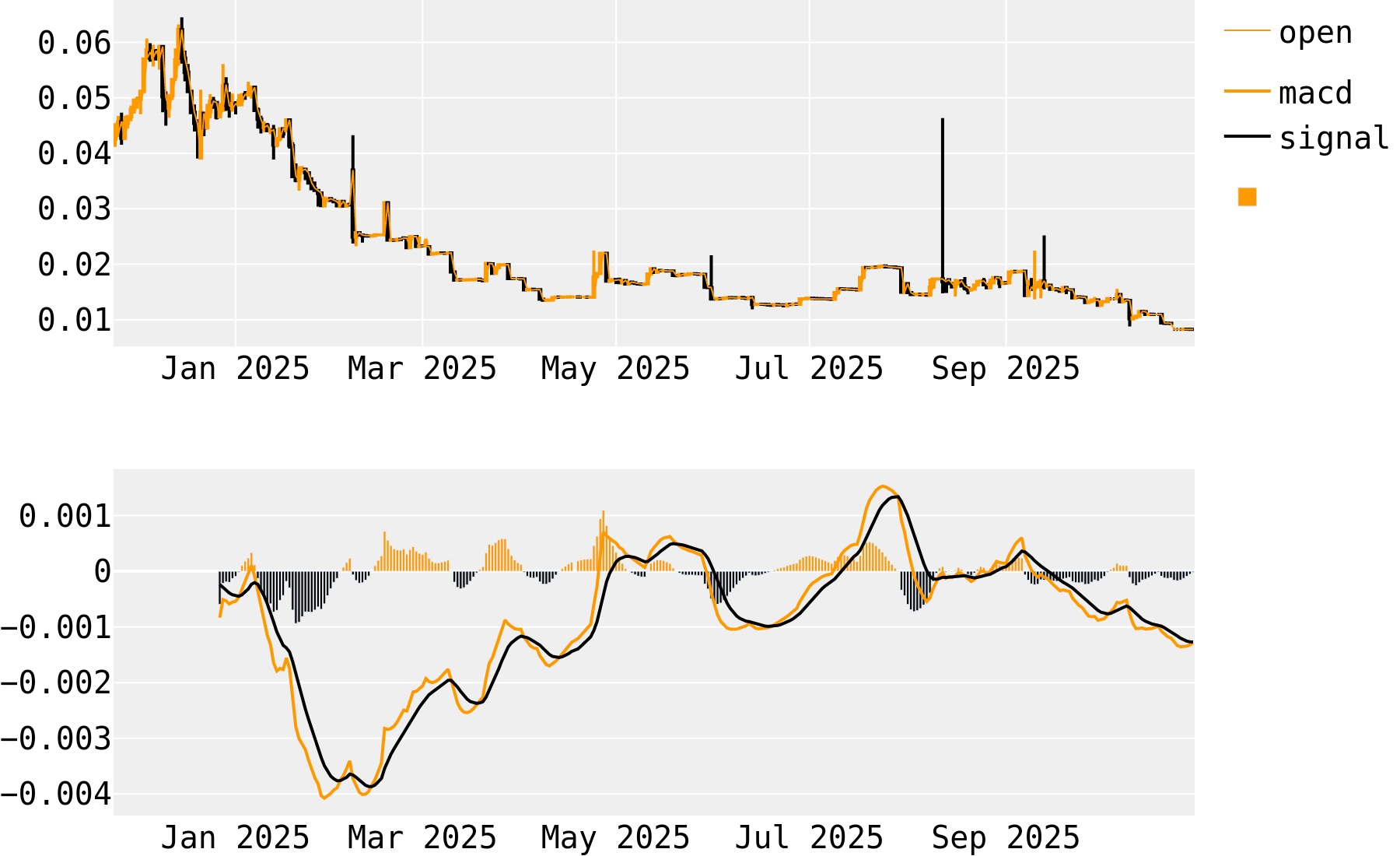 Streamr DATAcoin MACD