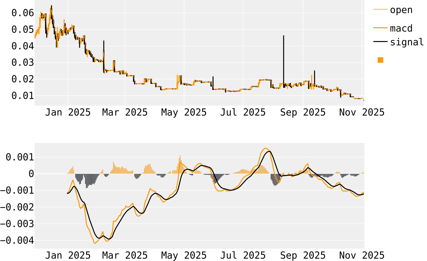 Streamr DATAcoin MACD