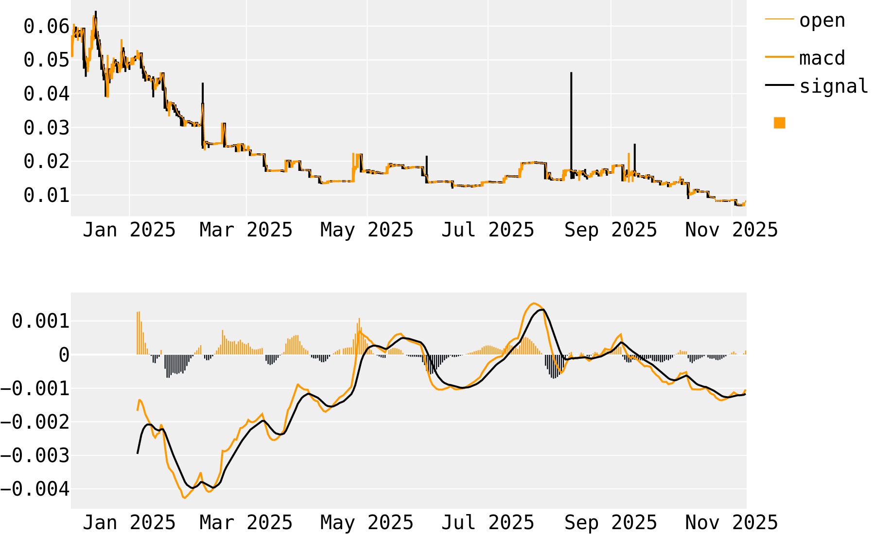 Streamr DATAcoin MACD