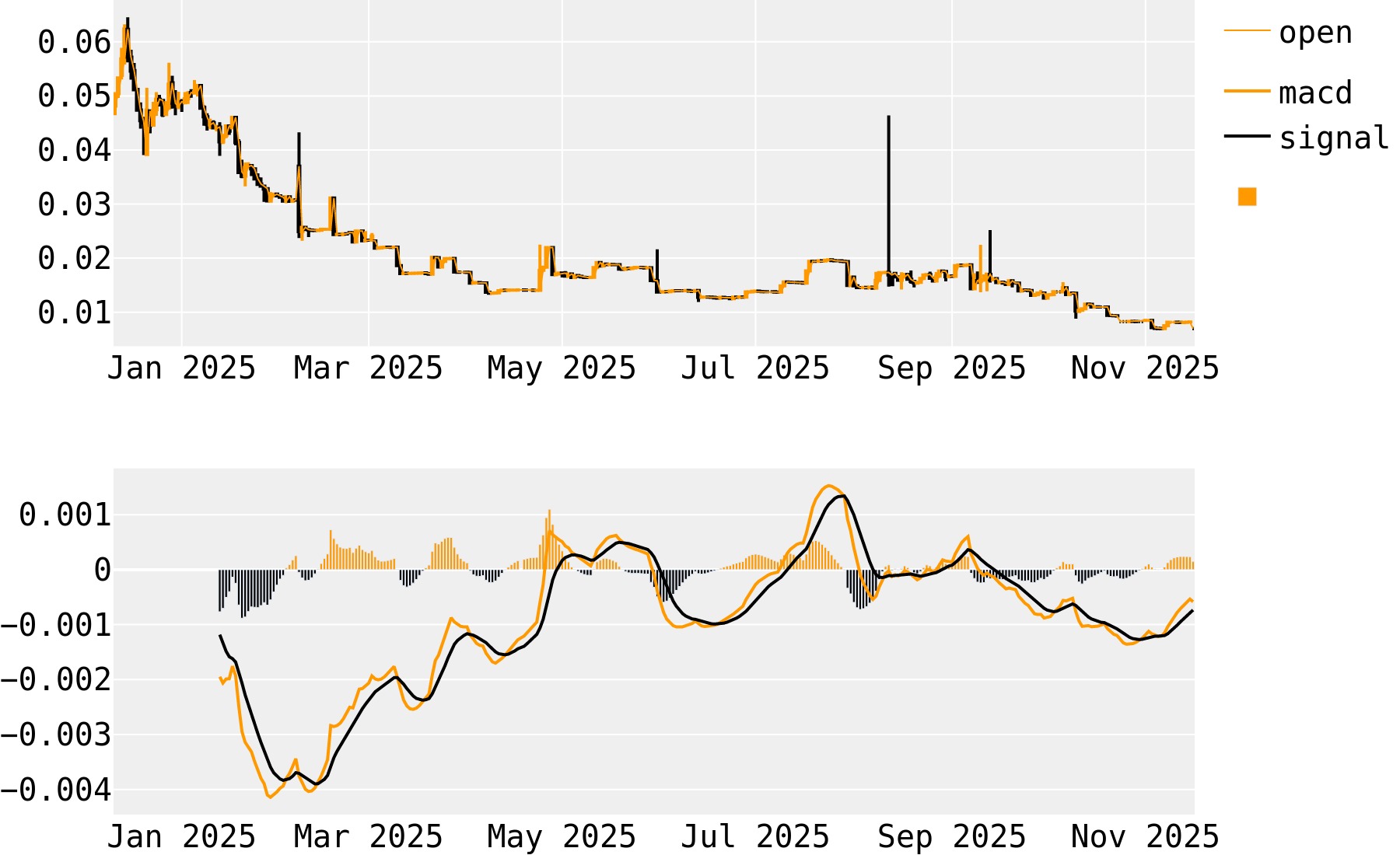 Streamr DATAcoin MACD