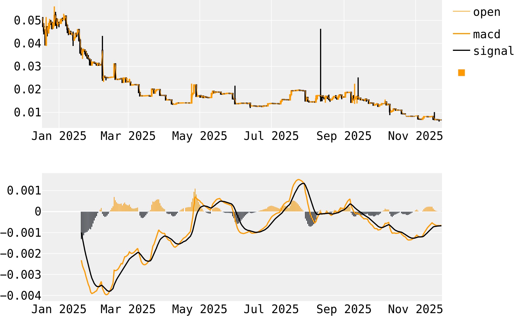 Streamr DATAcoin MACD