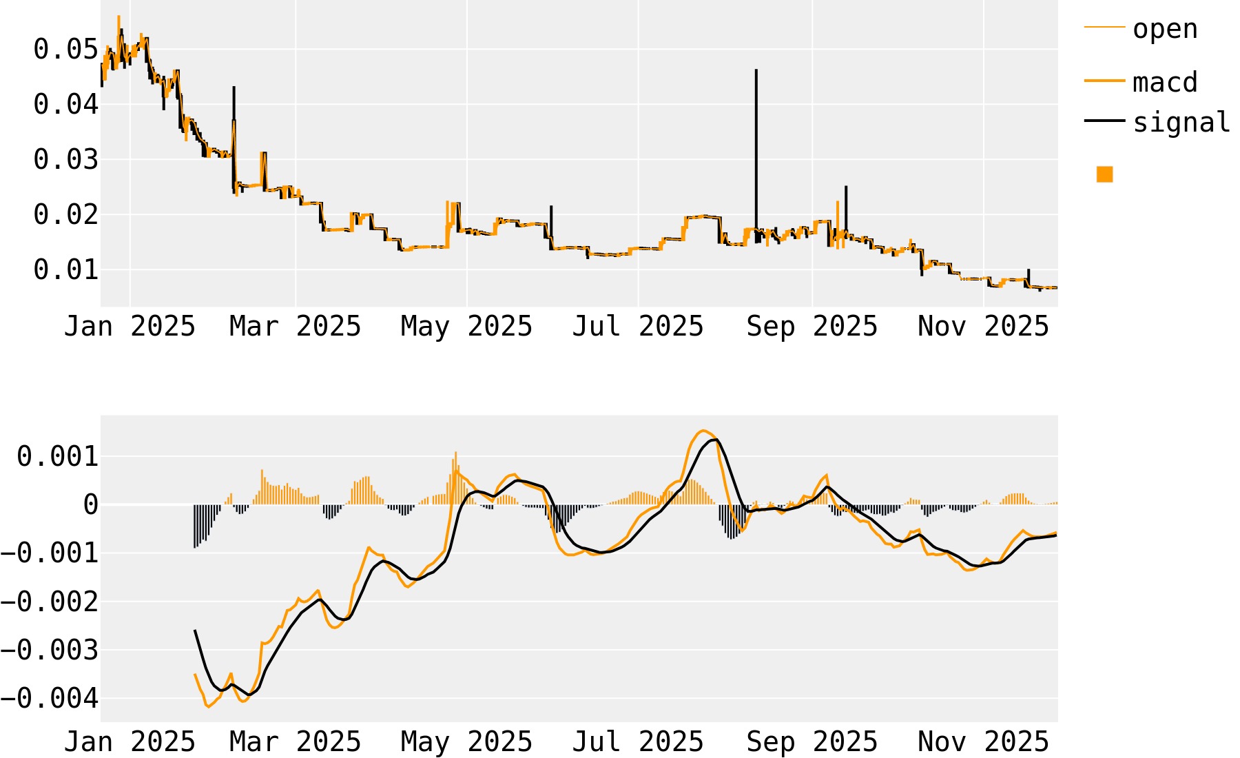 Streamr DATAcoin MACD