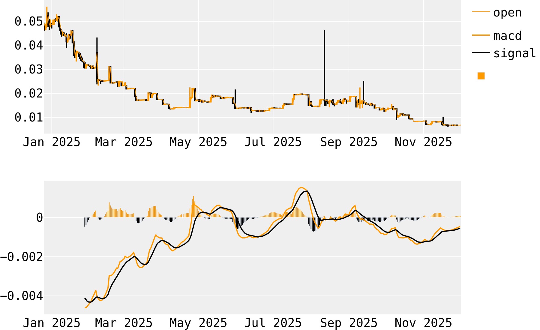 Streamr DATAcoin MACD