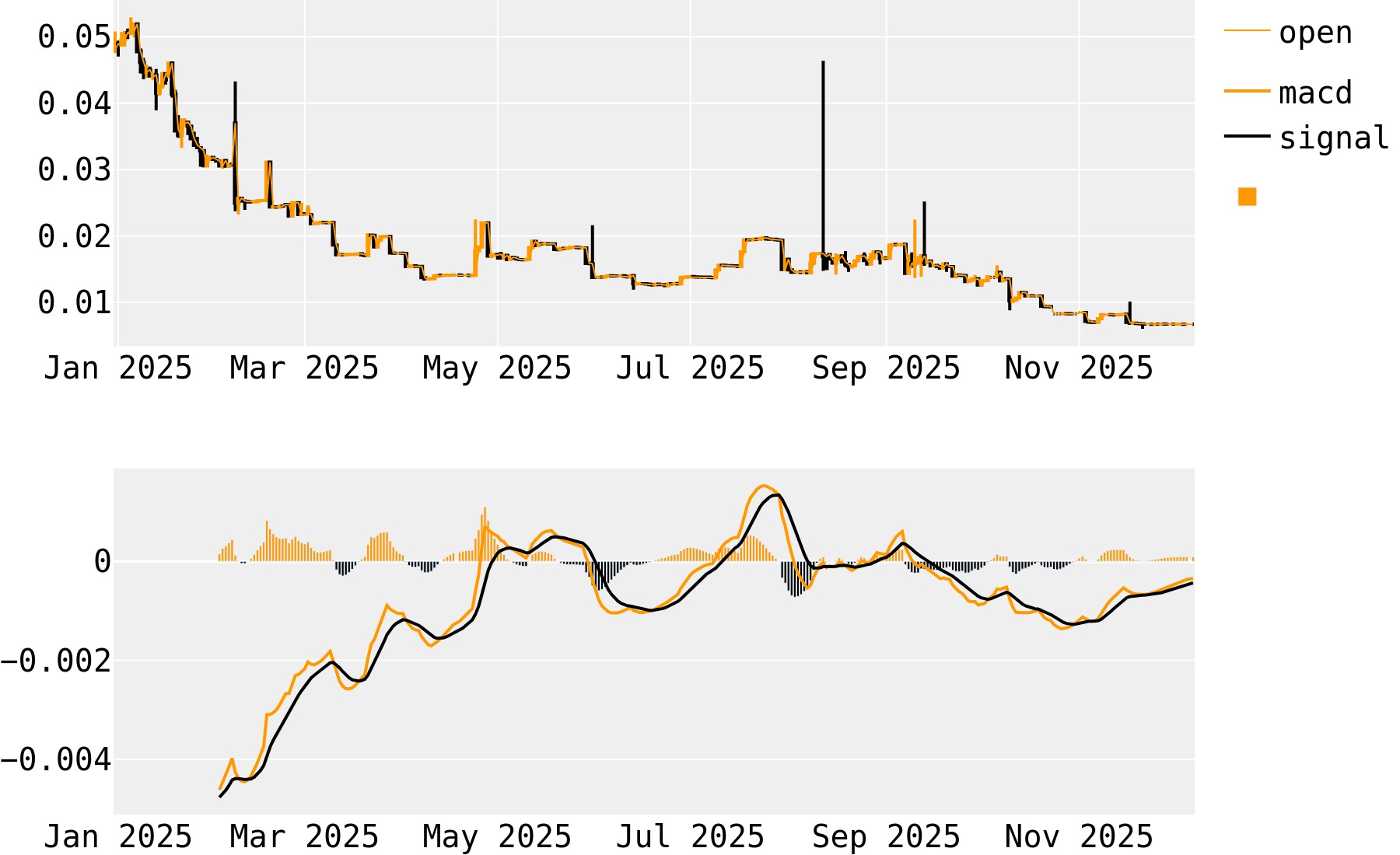 Streamr DATAcoin MACD