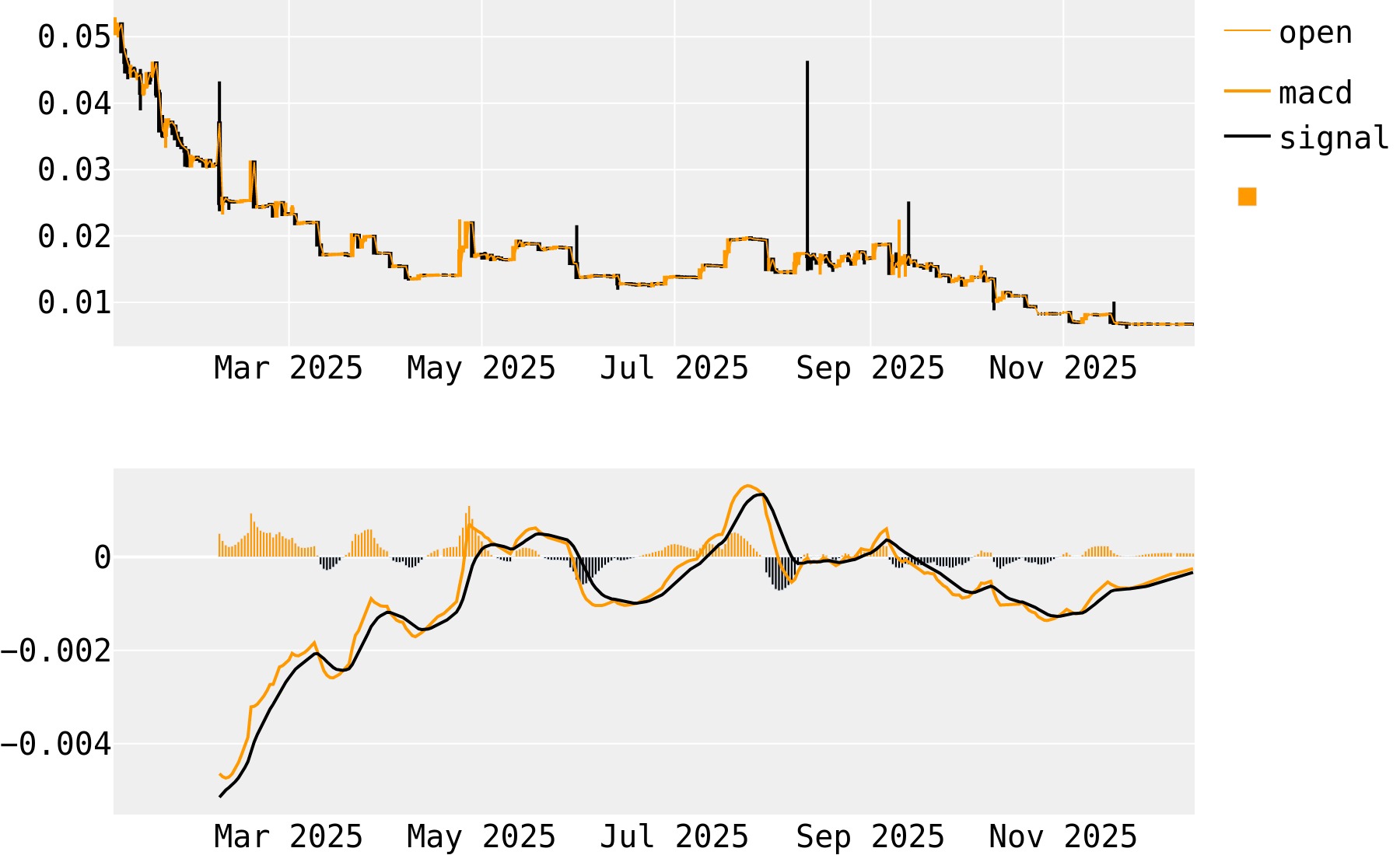 Streamr DATAcoin MACD