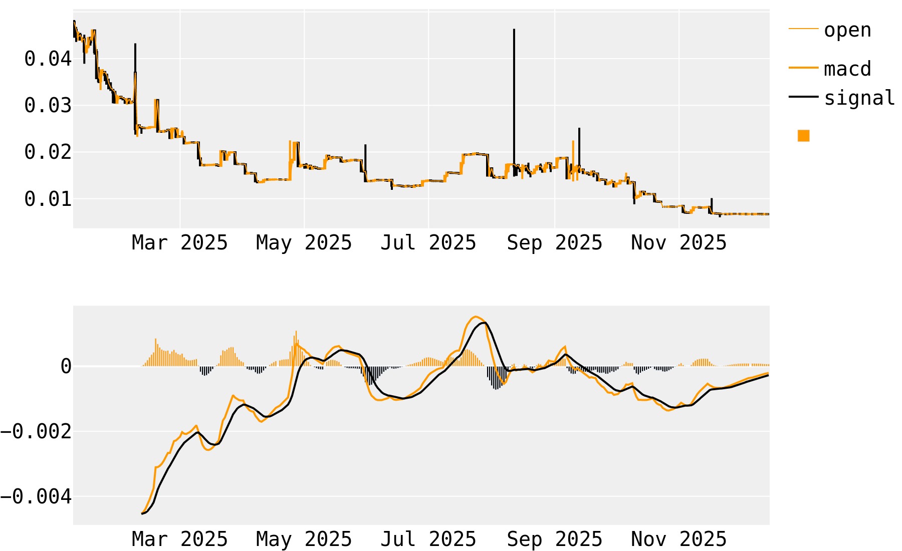 Streamr DATAcoin MACD