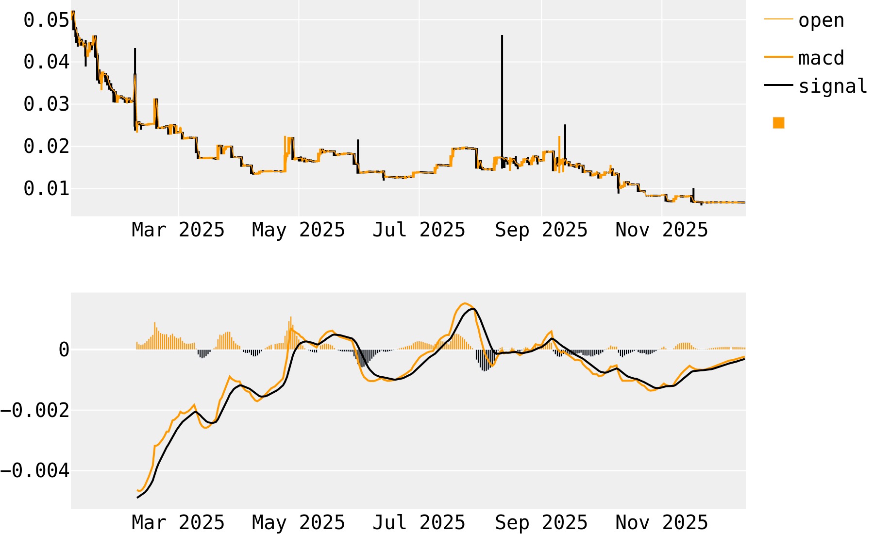 Streamr DATAcoin MACD