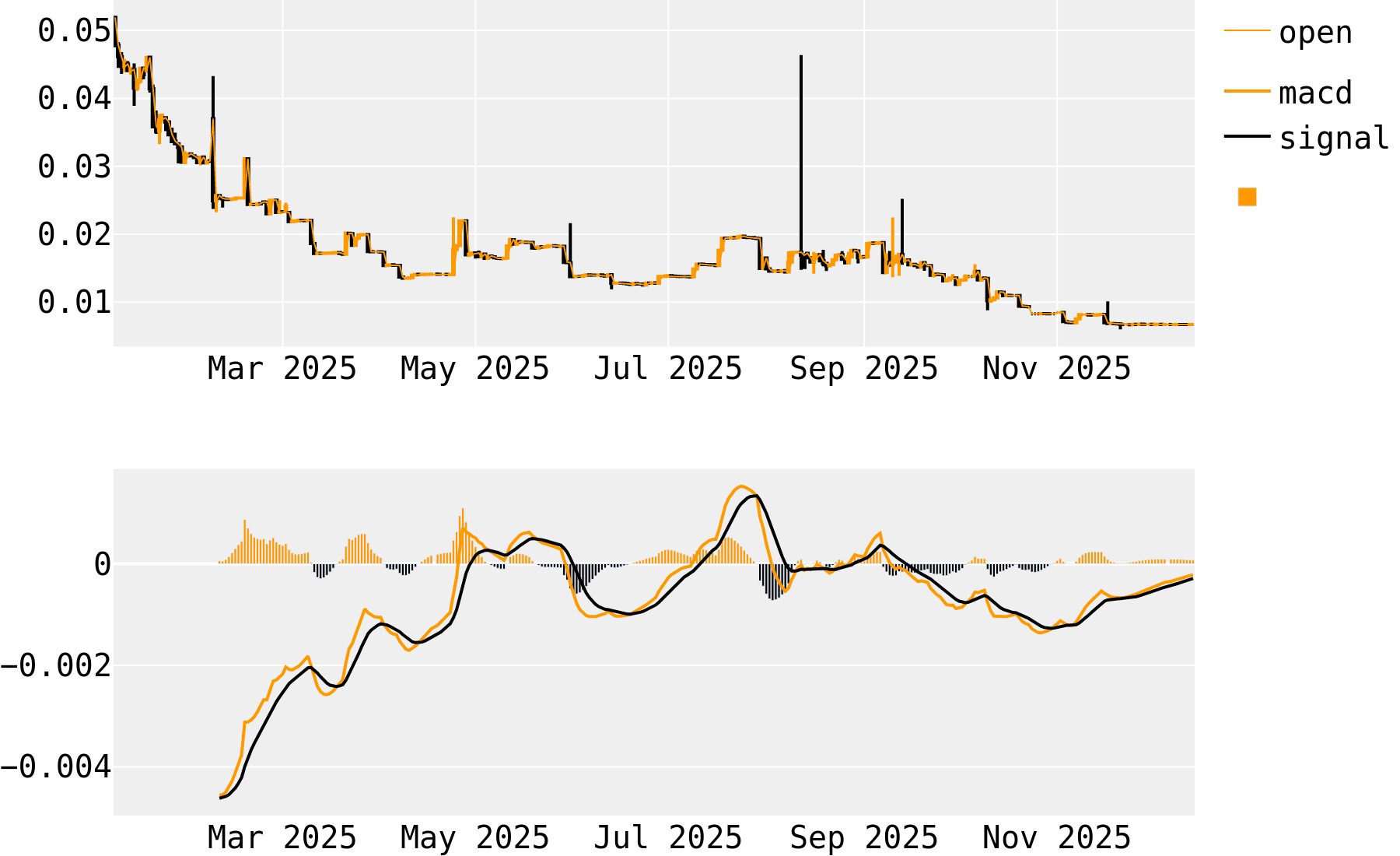 Streamr DATAcoin MACD