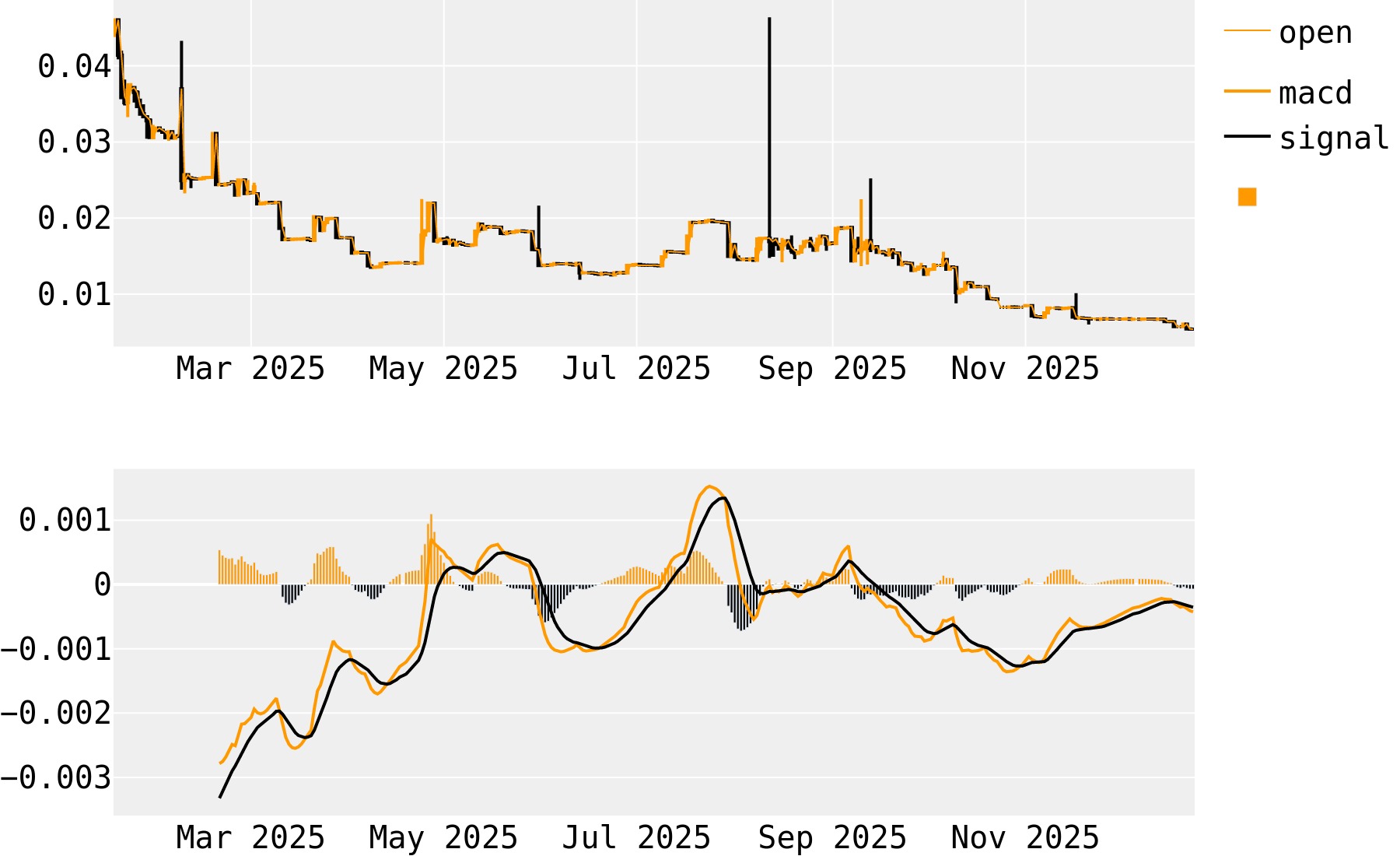 Streamr DATAcoin MACD