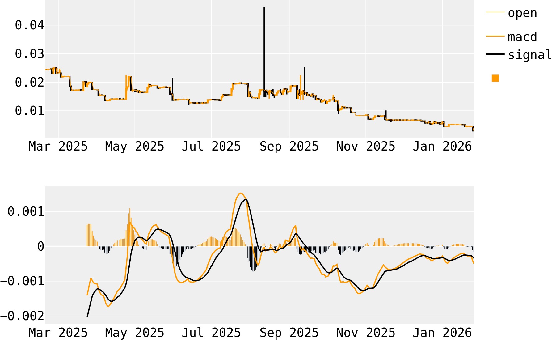 Streamr DATAcoin SMA