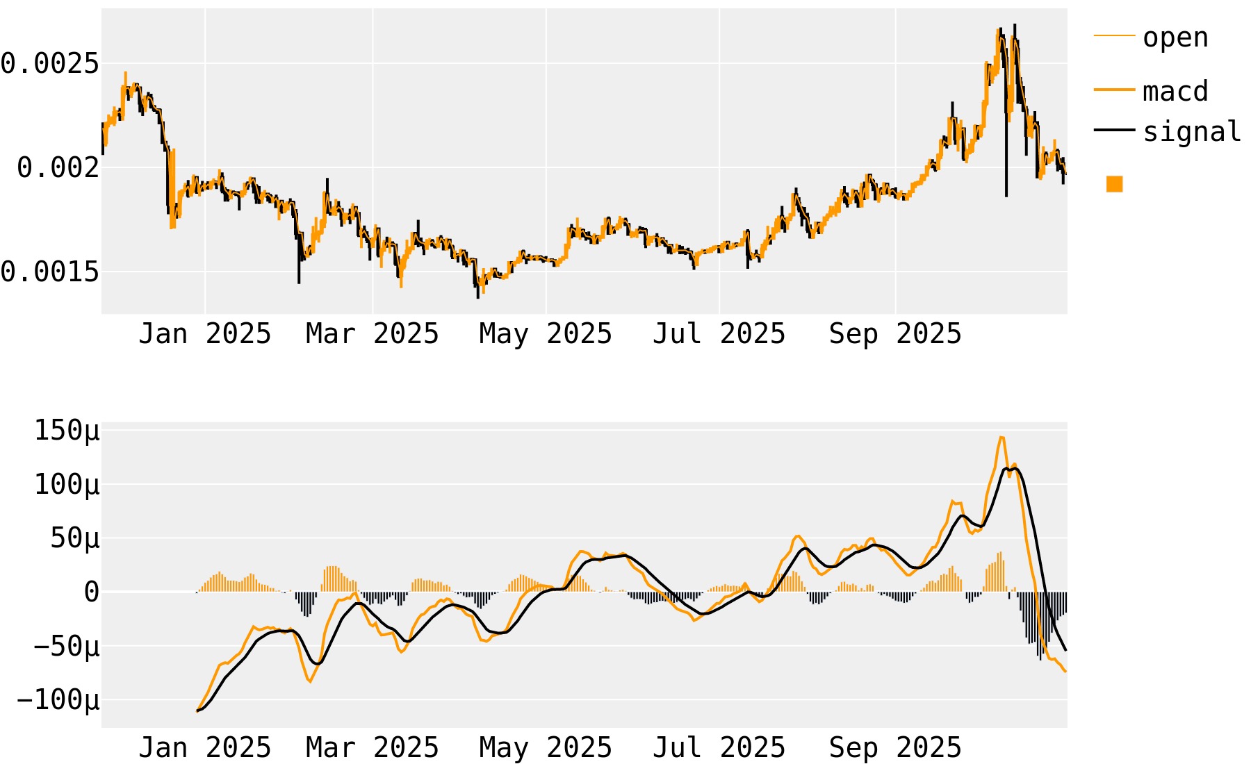 StrongHands Finance SMA