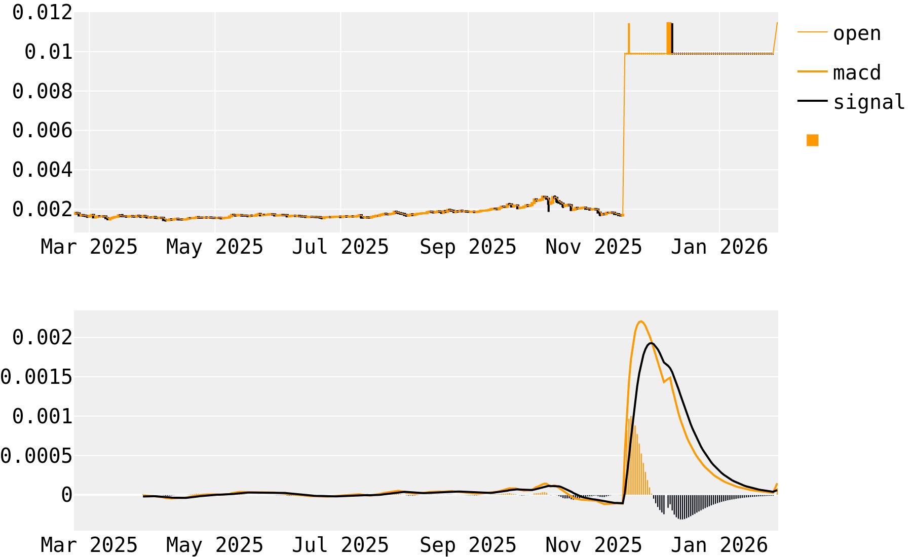 StrongHands Finance SMA