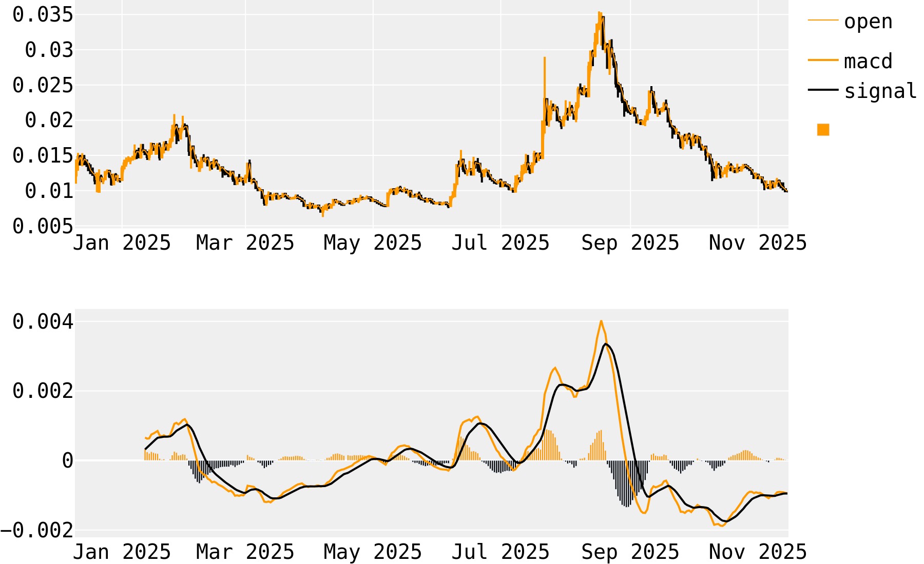 Stronghold Token SMA