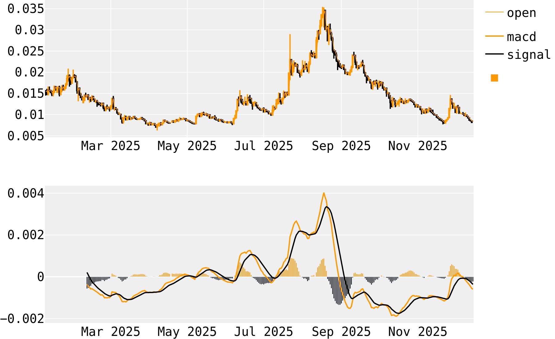 Stronghold Token SMA