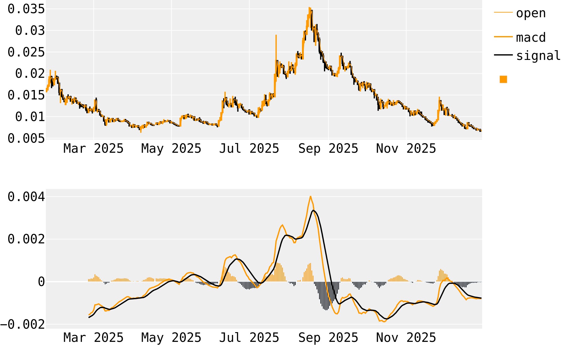Stronghold Token SMA