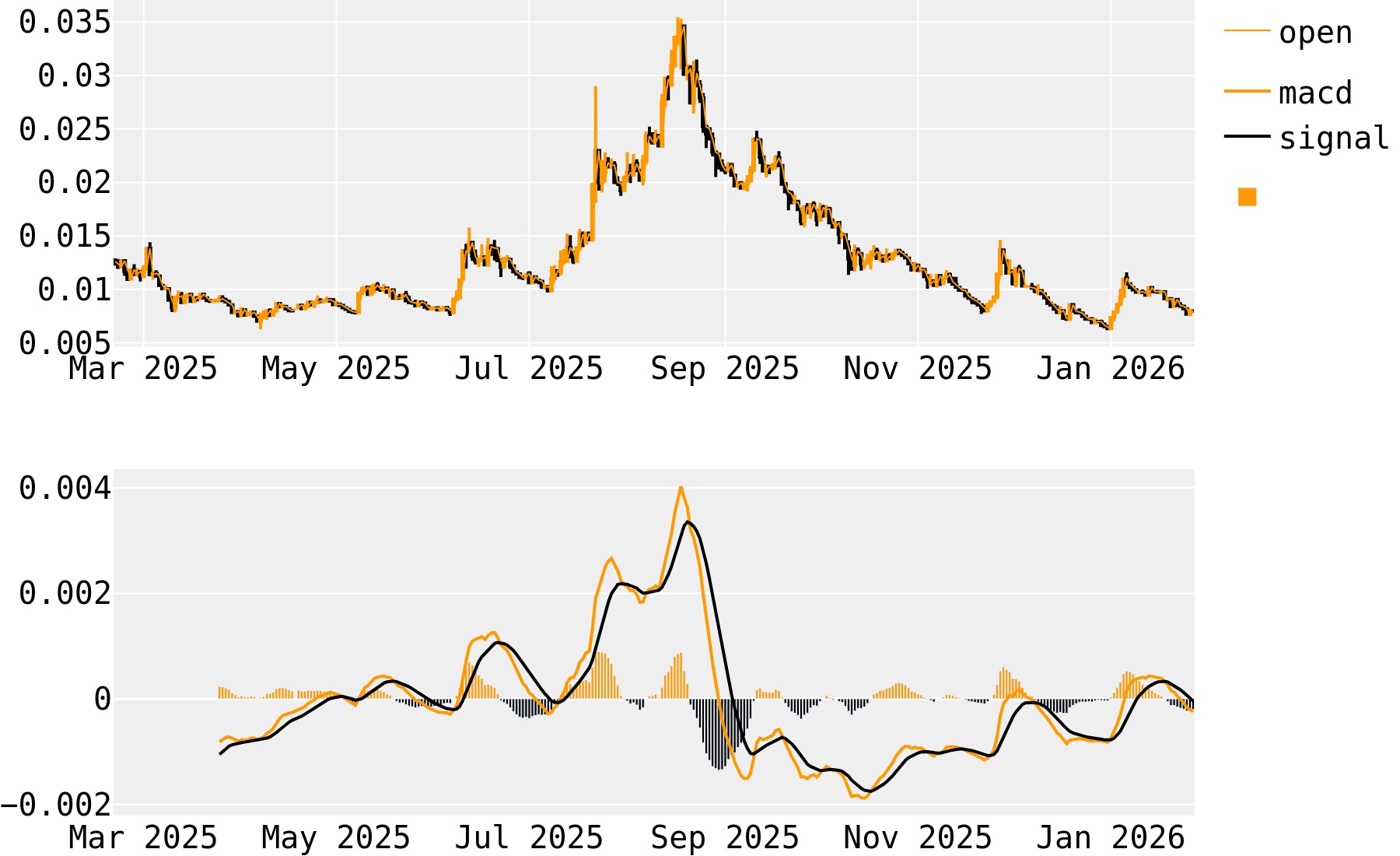 Stronghold Token SMA