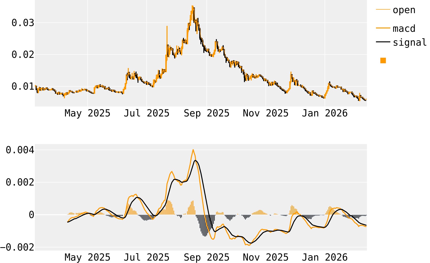 Stronghold Token SMA