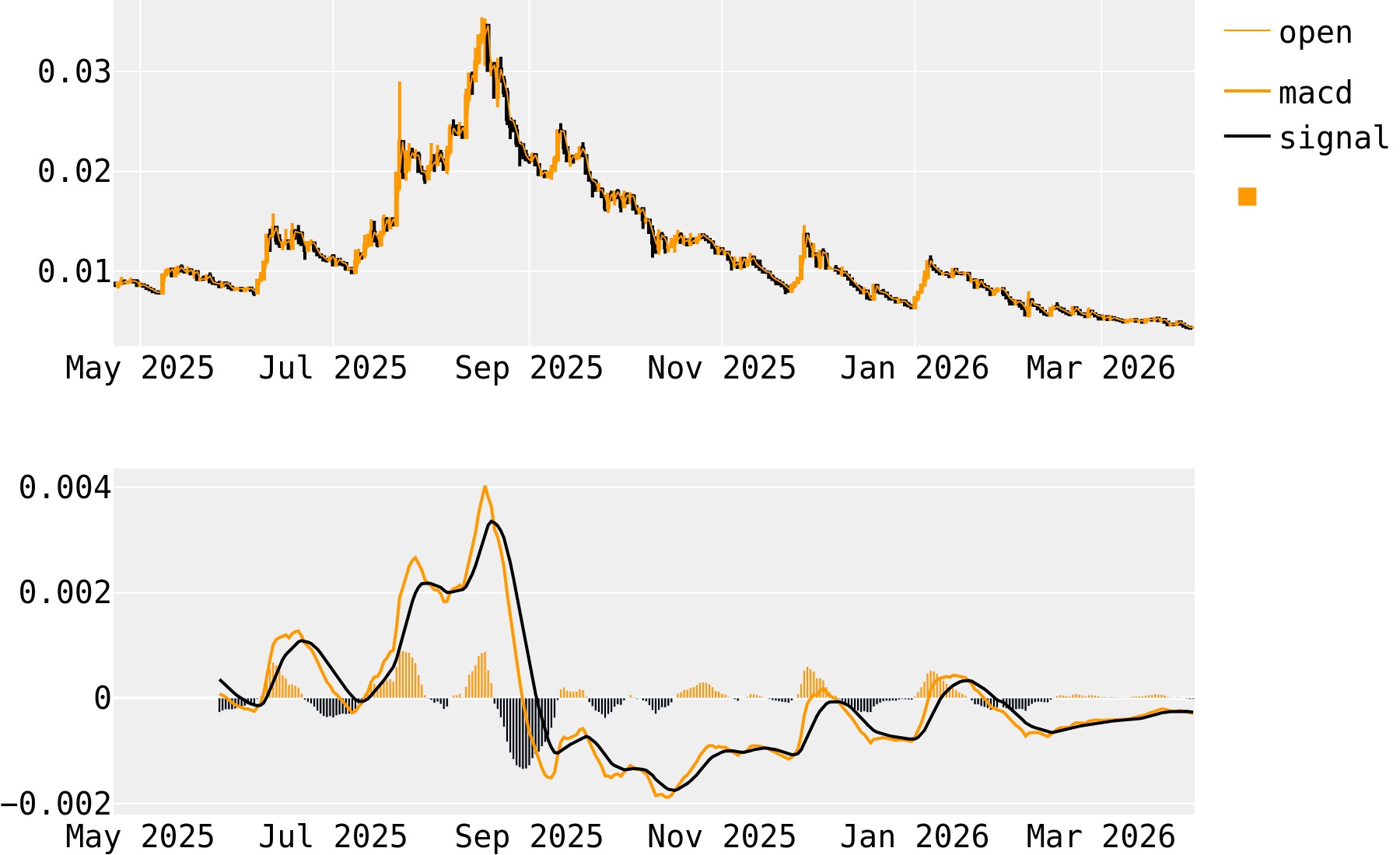 Stronghold Token SMA