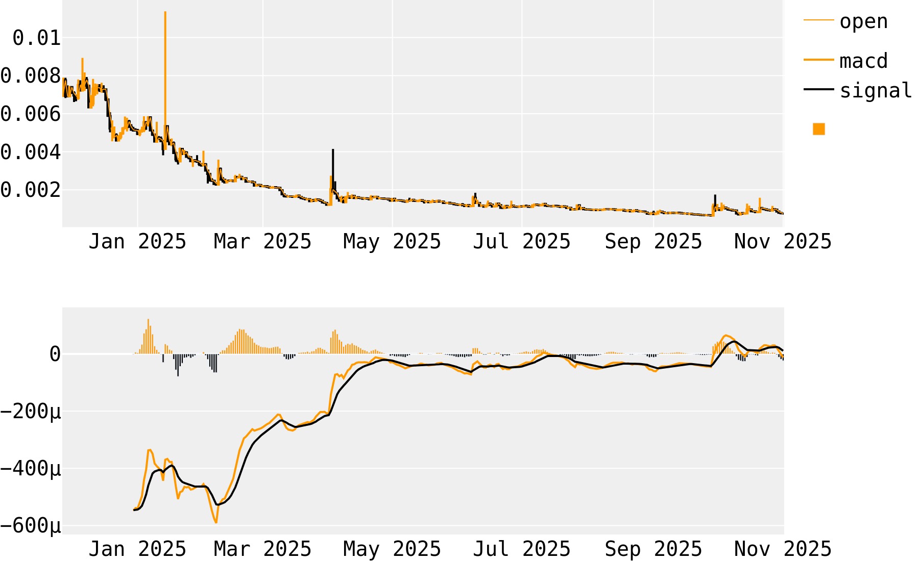 SubQuery Network MACD