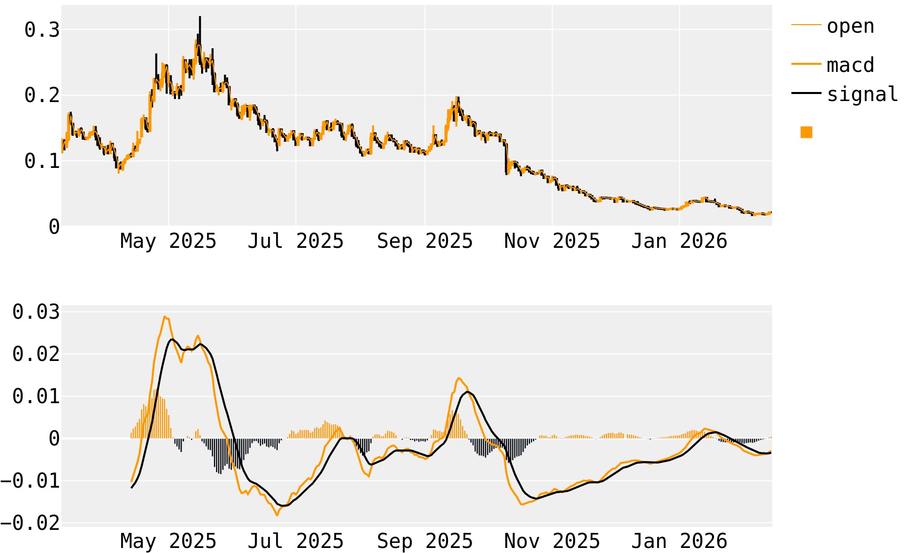 Sui Name Service SMA