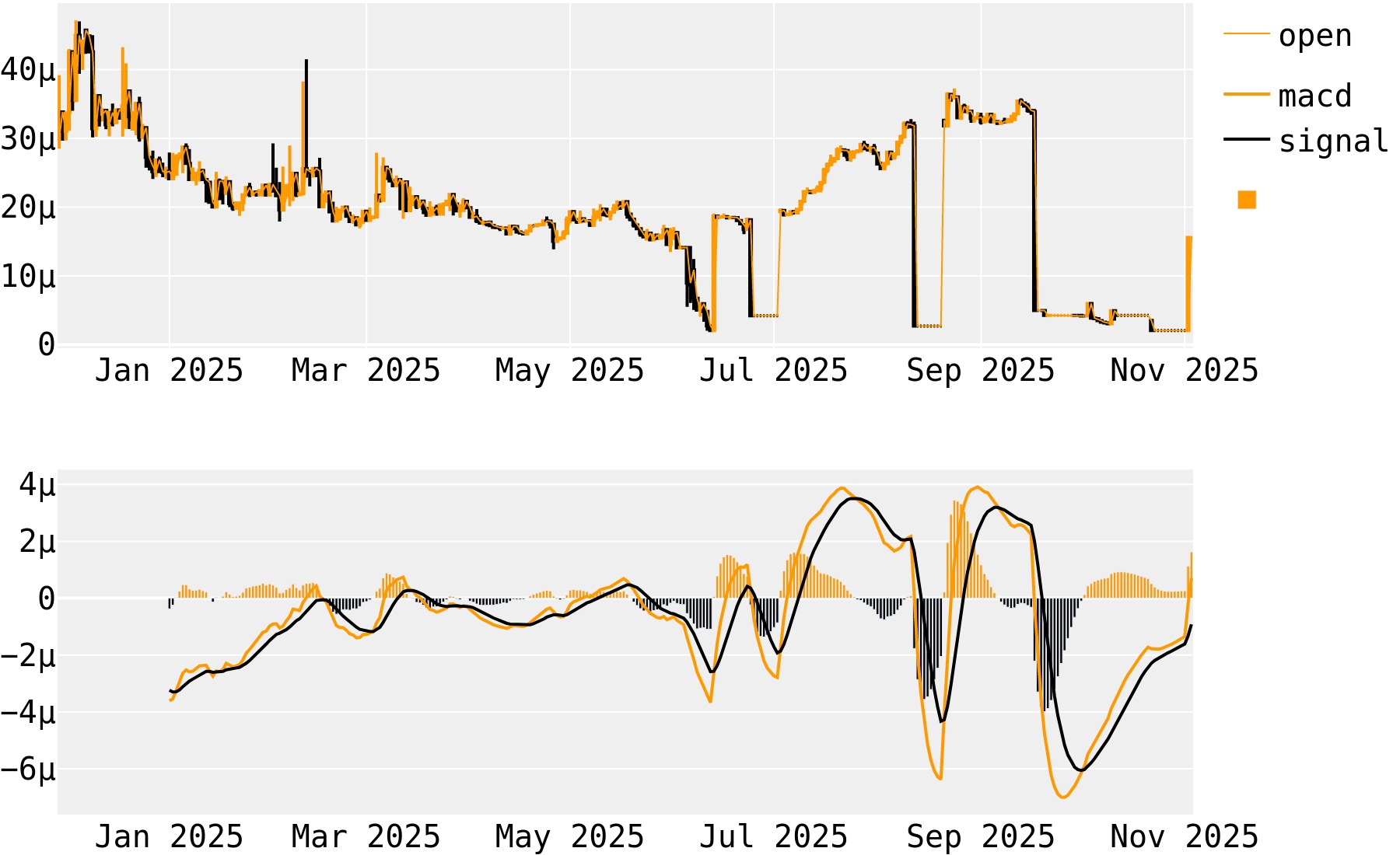 Sunny Aggregator MACD