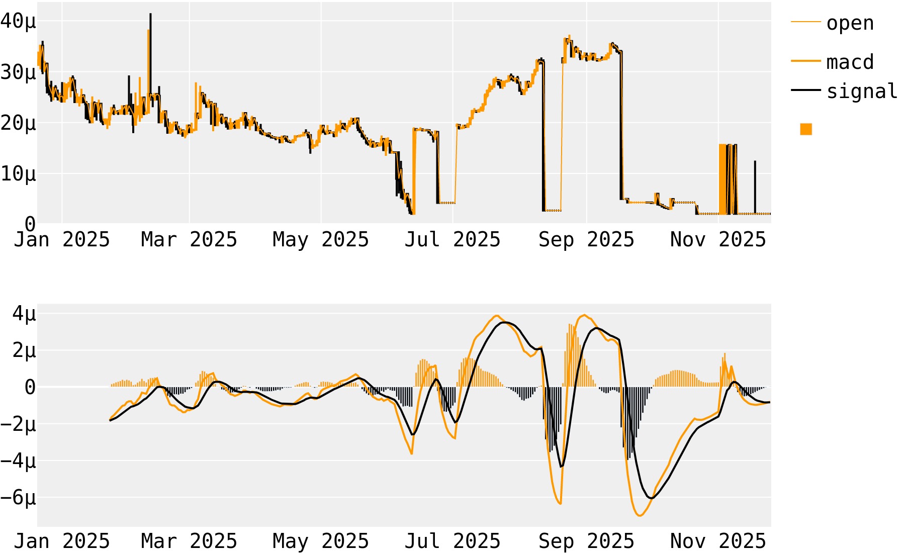 Sunny Aggregator MACD