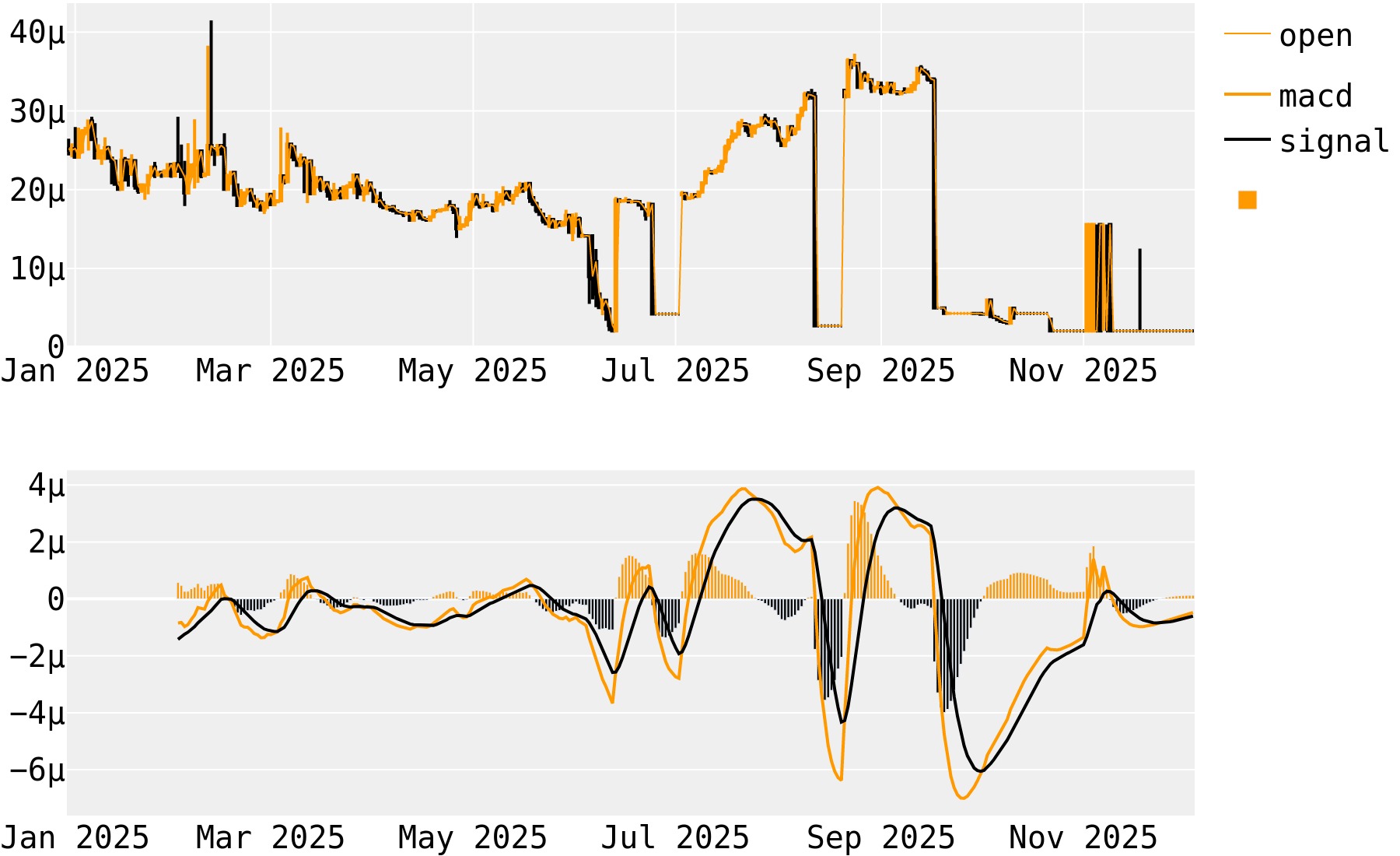 Sunny Aggregator MACD