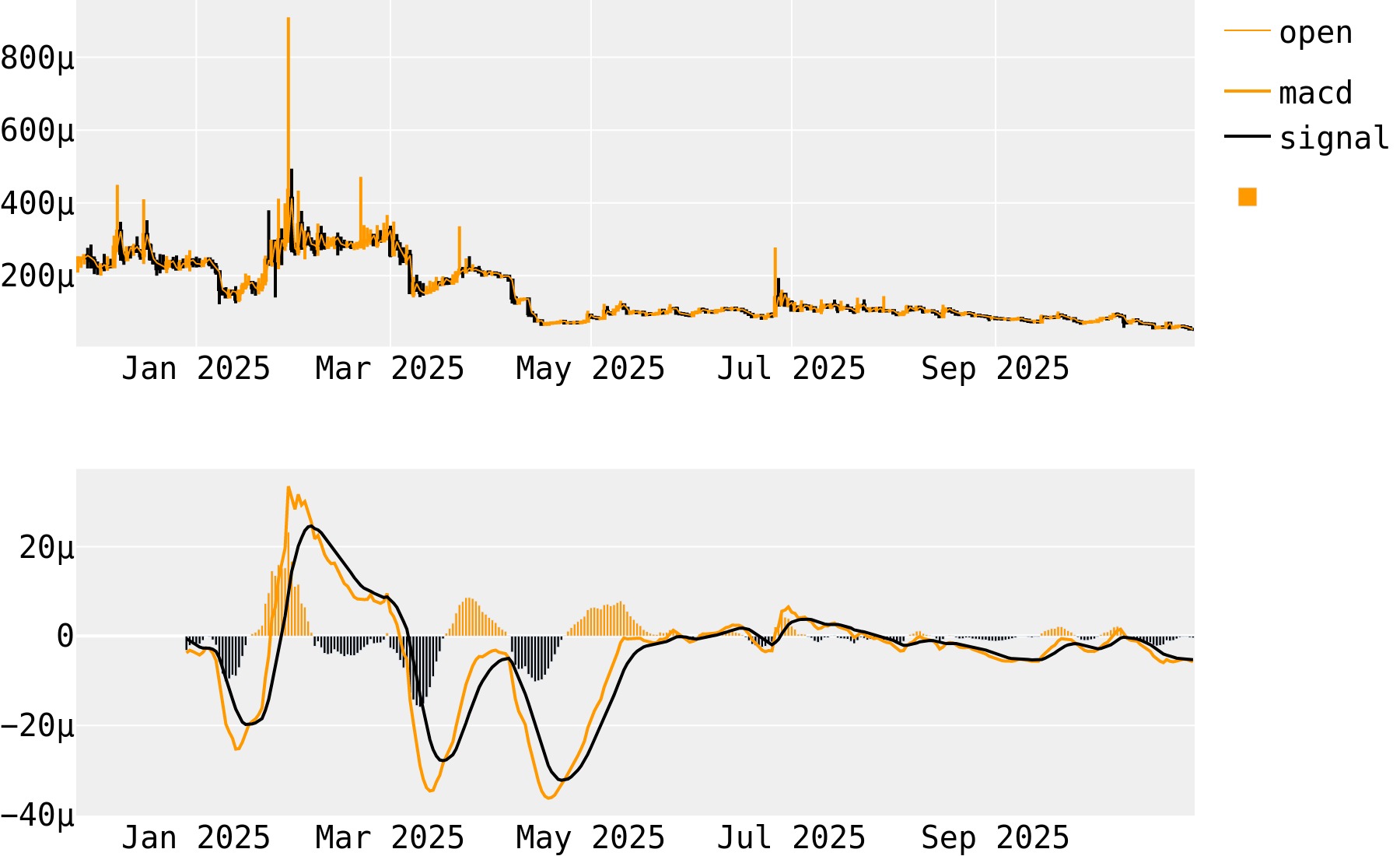 Superpower Squad ECG MACD