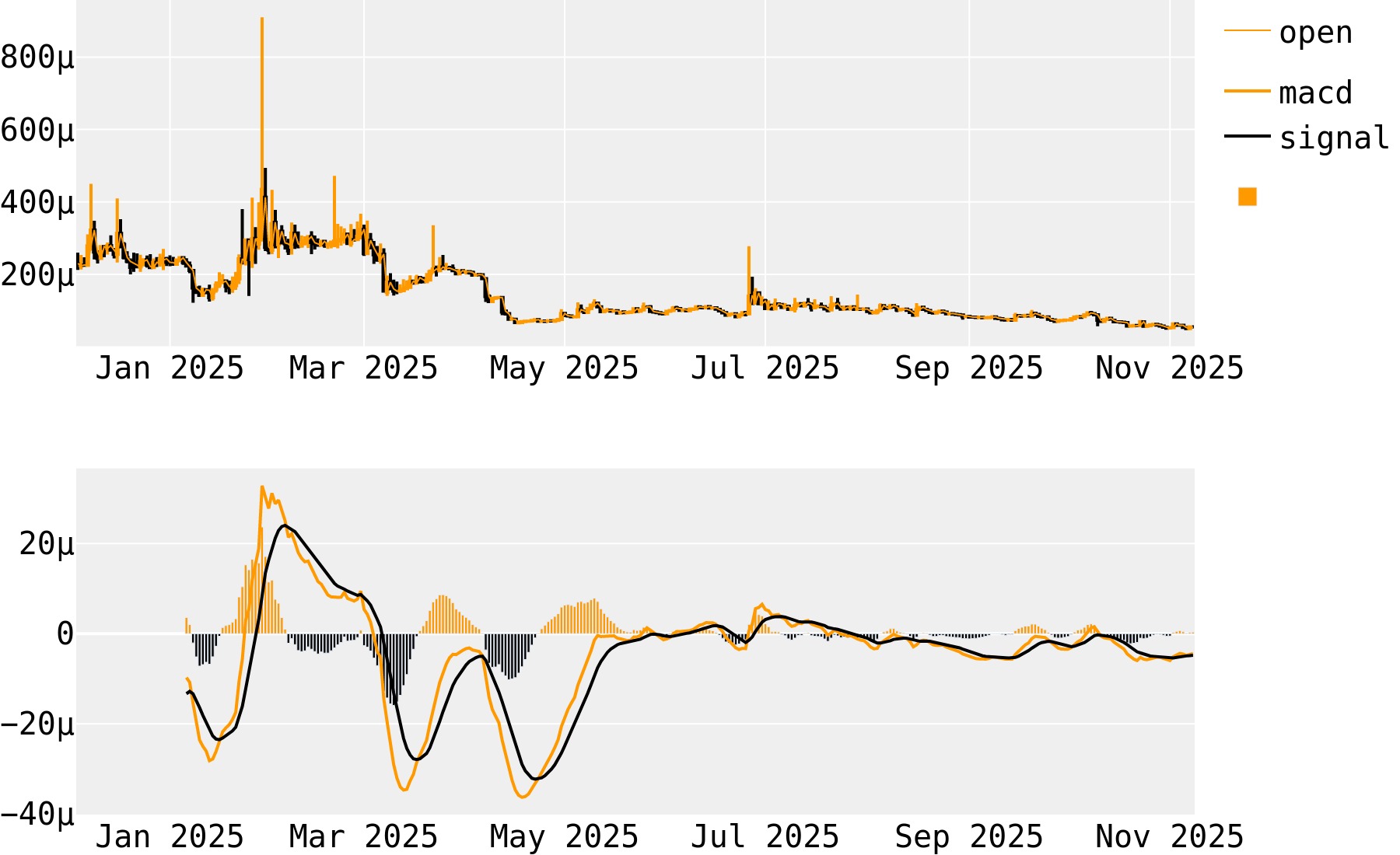 Superpower Squad ECG MACD