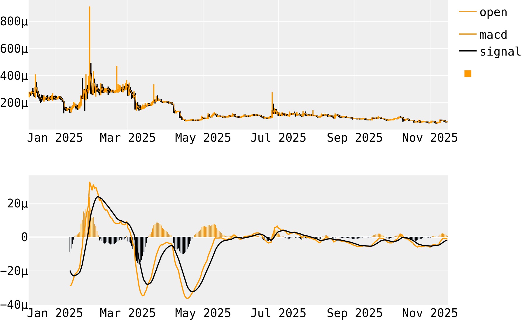 Superpower Squad ECG MACD