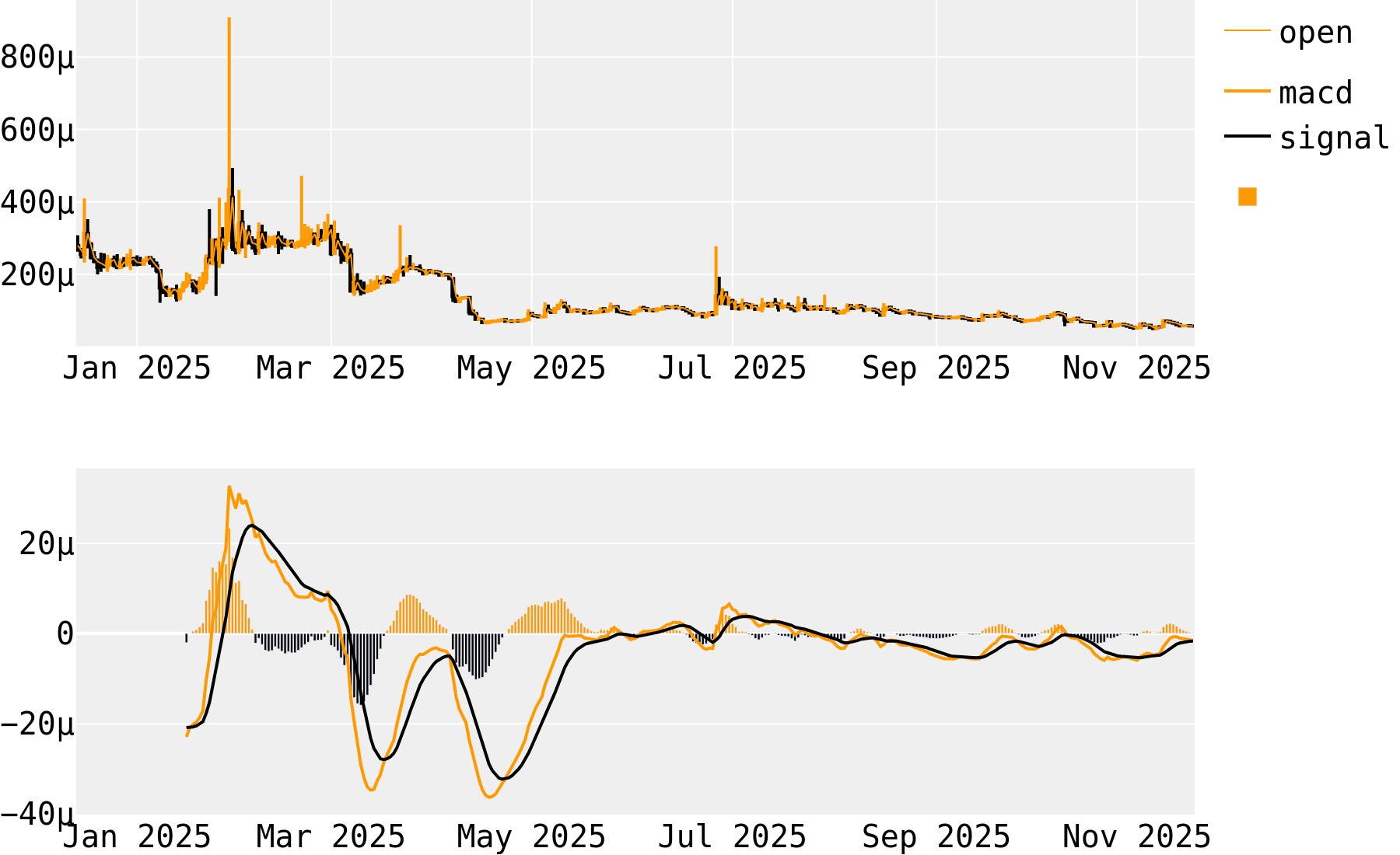 Superpower Squad ECG MACD
