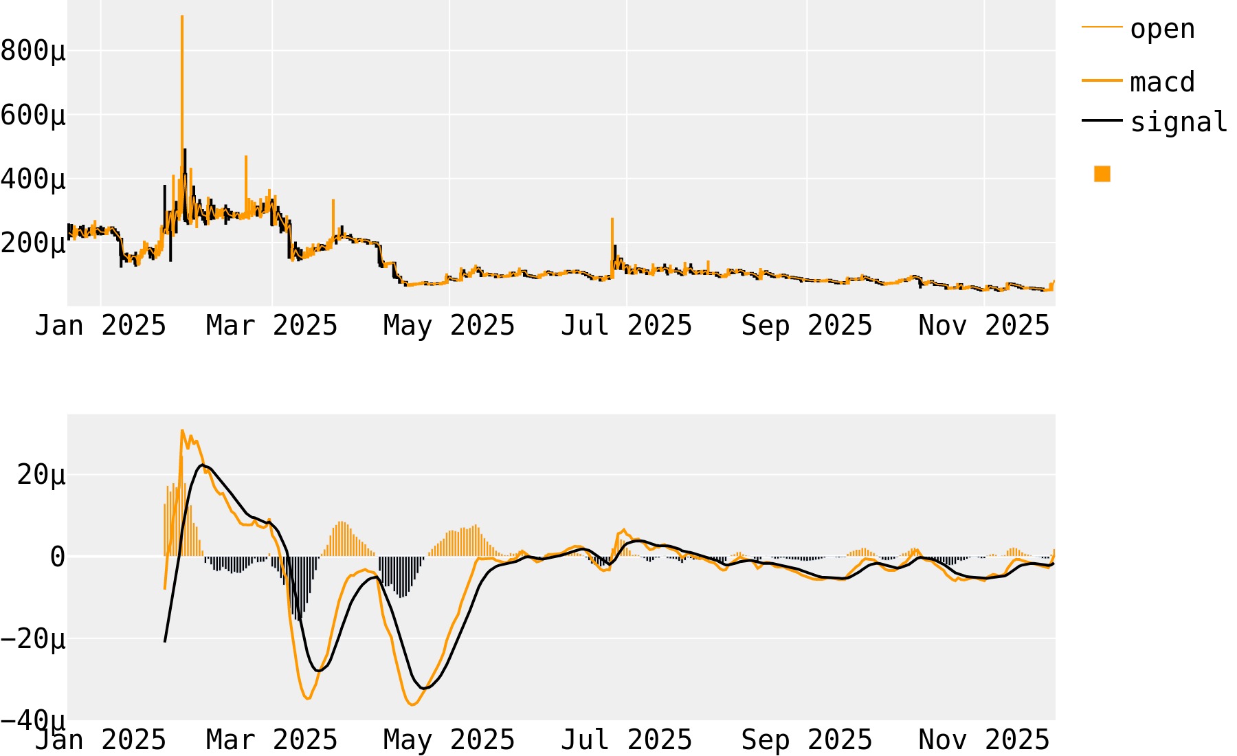Superpower Squad ECG MACD