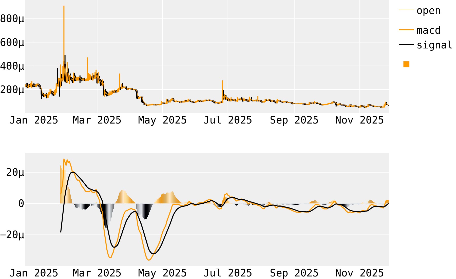 Superpower Squad ECG MACD
