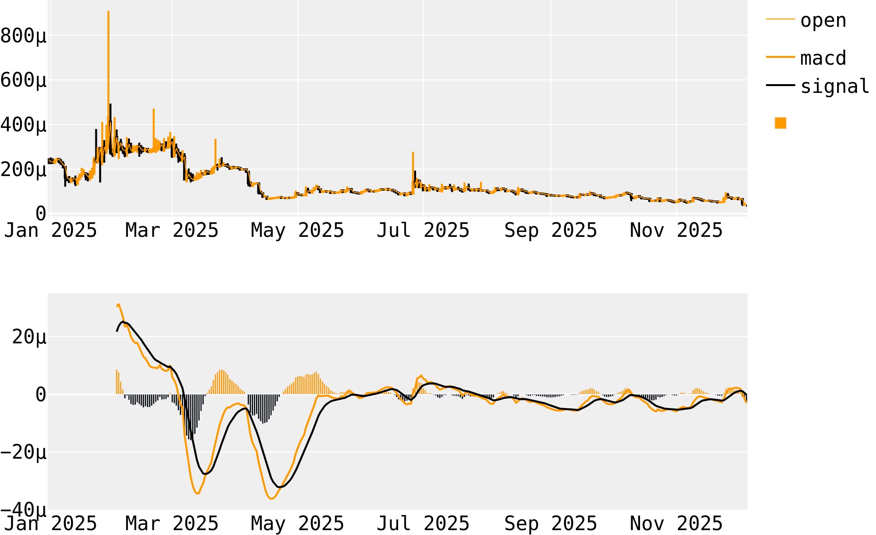 Superpower Squad ECG MACD