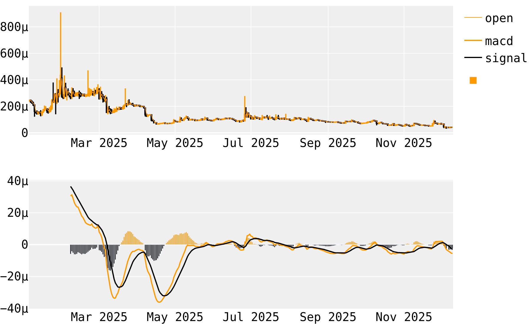 Superpower Squad ECG MACD