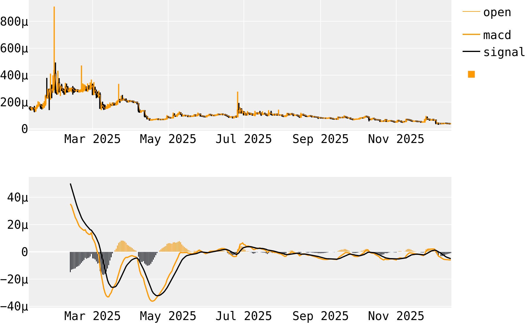 Superpower Squad ECG MACD