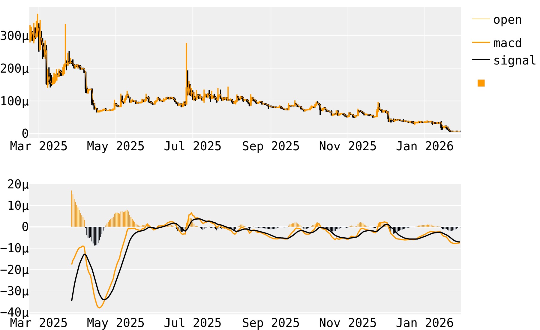 Superpower Squad ECG MACD