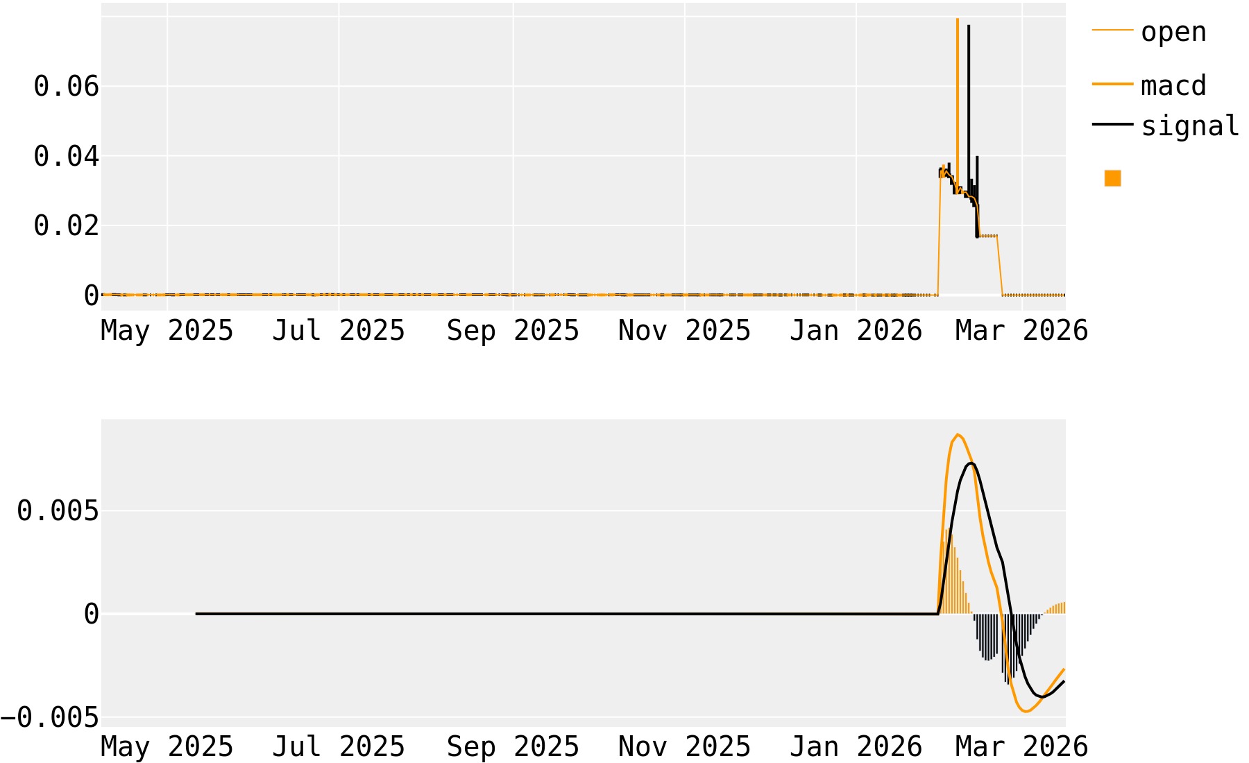 Superpower Squad ECG MACD