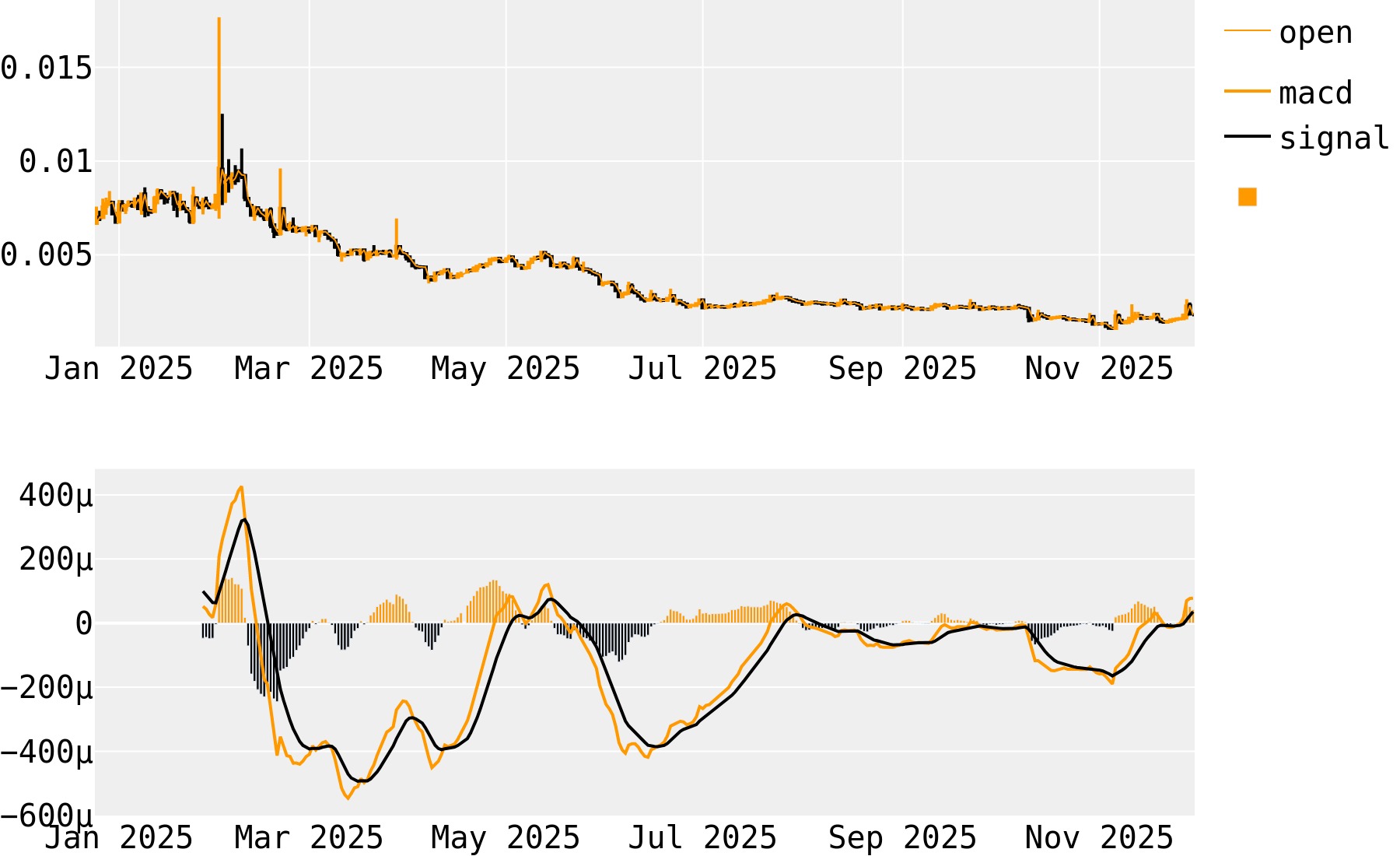 Sweatcoin - Sweat Economy SMA
