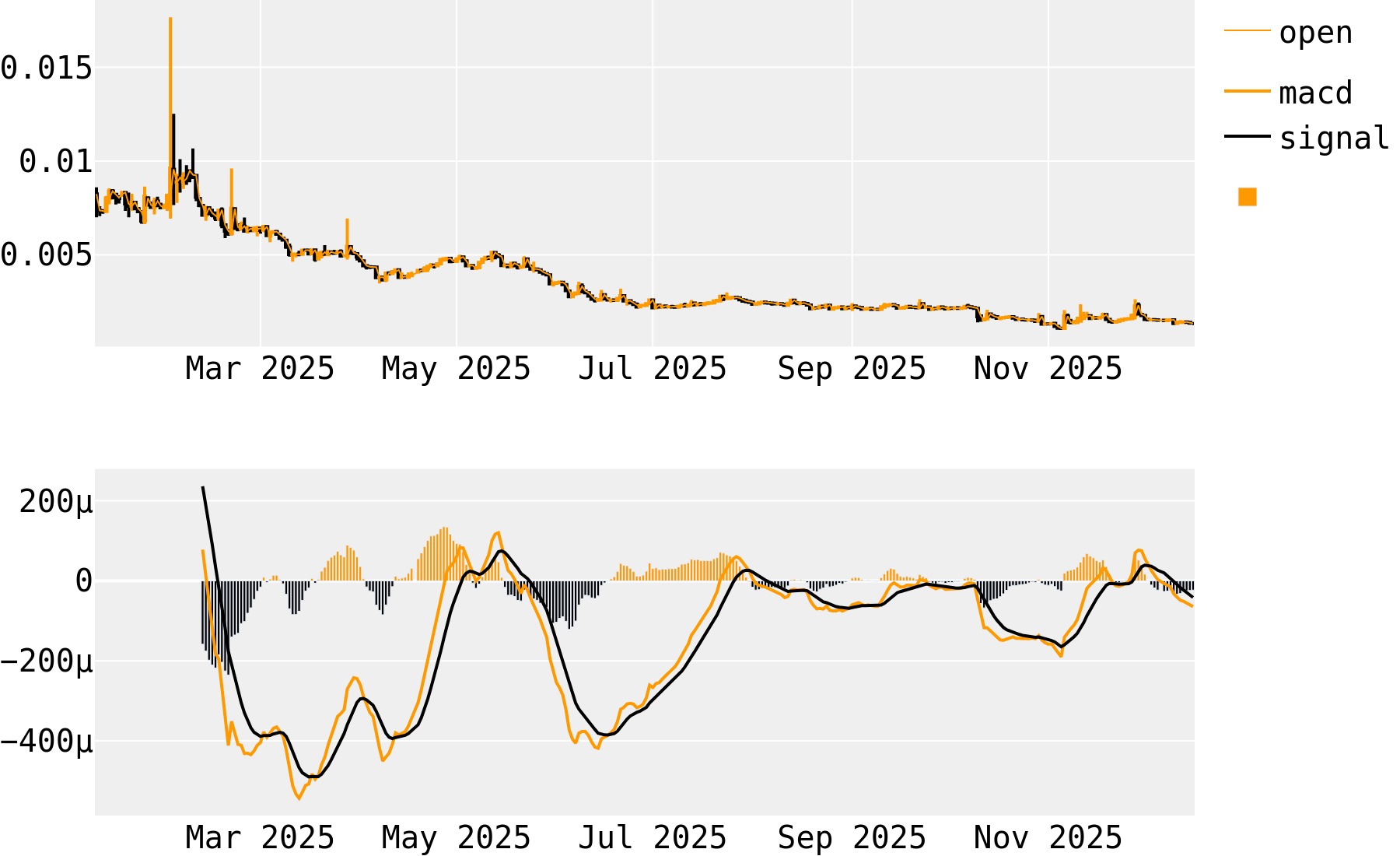 Sweatcoin - Sweat Economy SMA