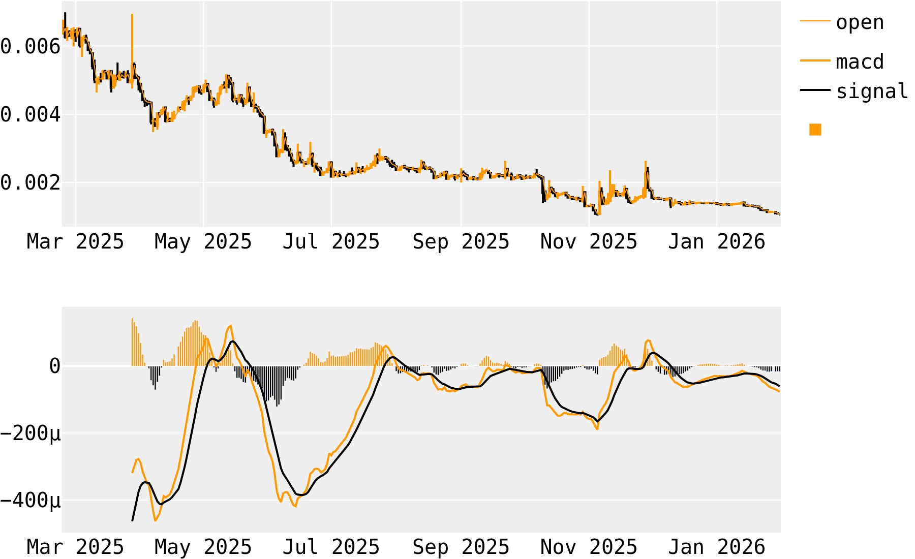 Sweatcoin - Sweat Economy SMA