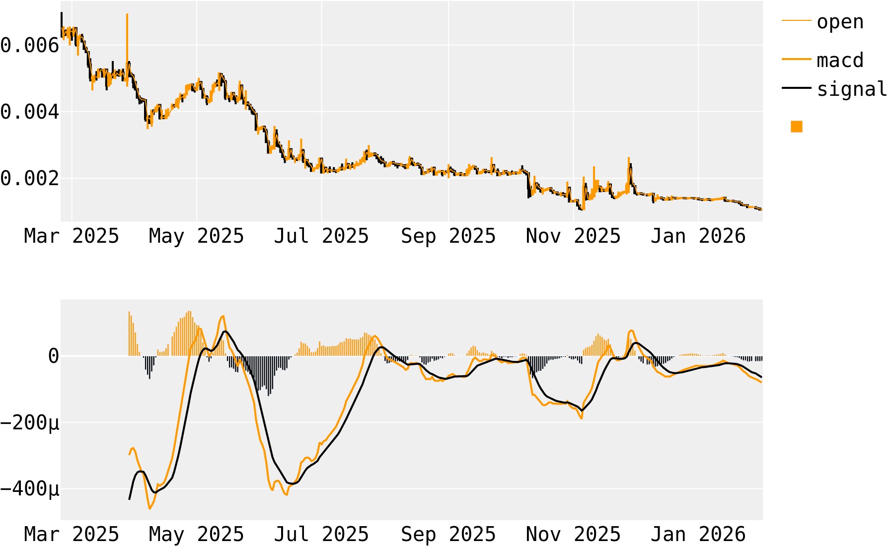 Sweatcoin - Sweat Economy SMA