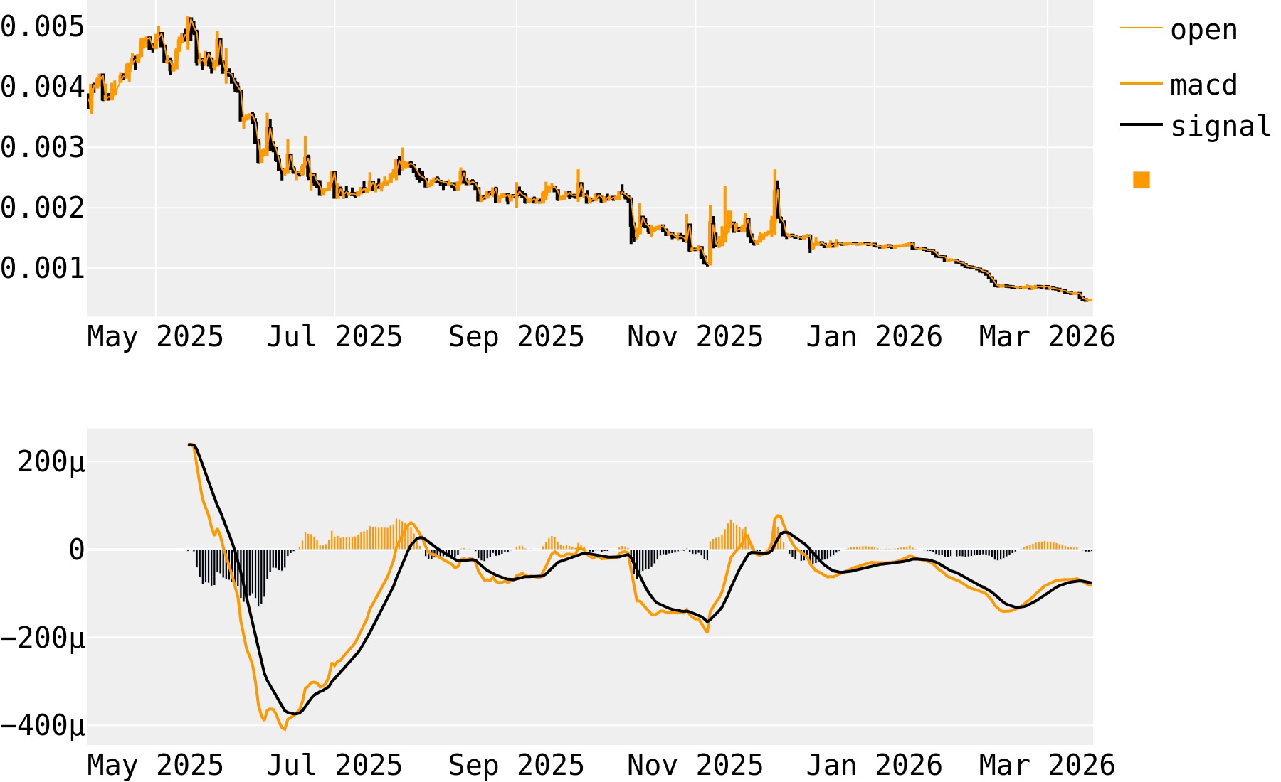 Sweatcoin - Sweat Economy SMA