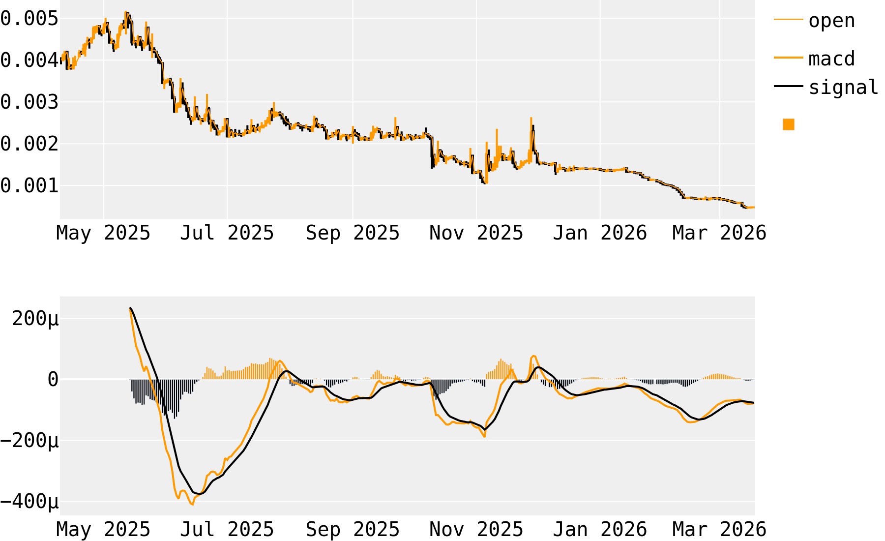 Sweatcoin - Sweat Economy SMA
