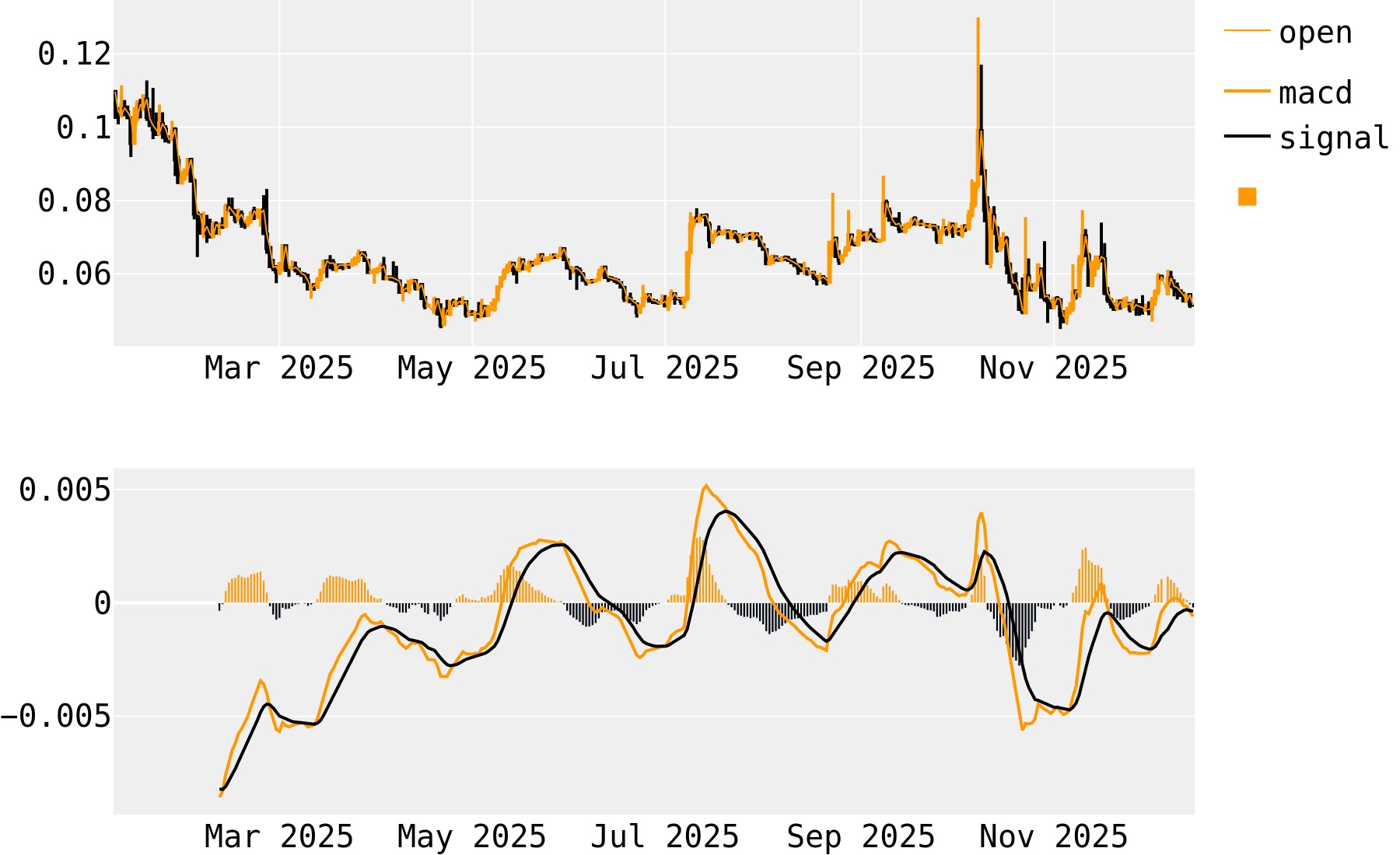 Symbiosis Finance SMA