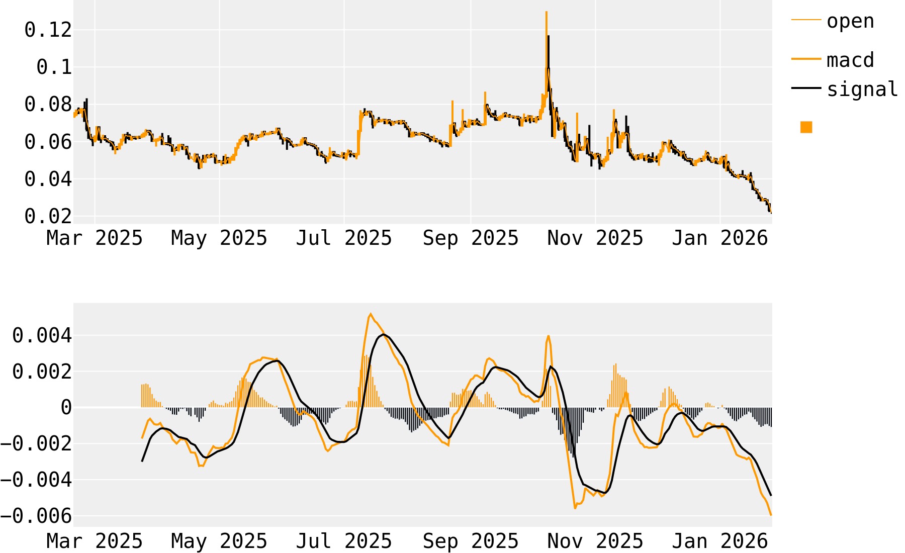 Symbiosis Finance SMA