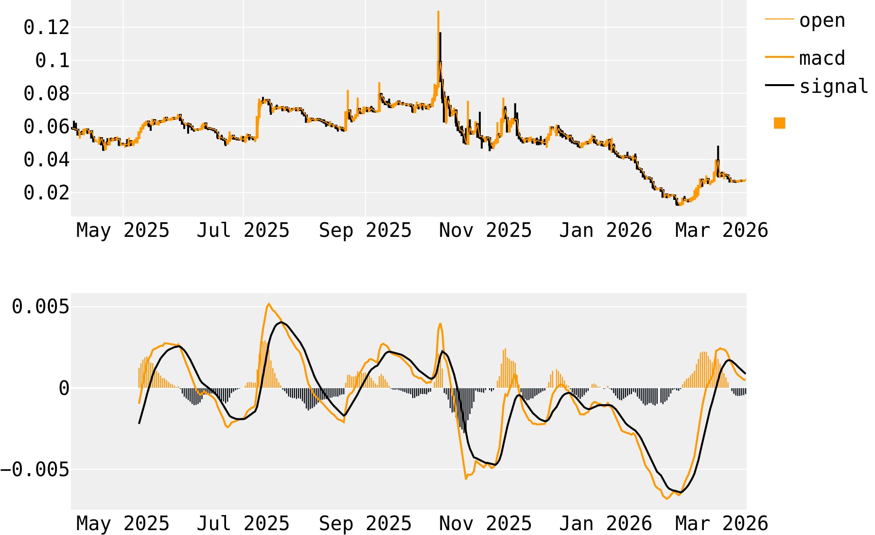 Symbiosis Finance SMA