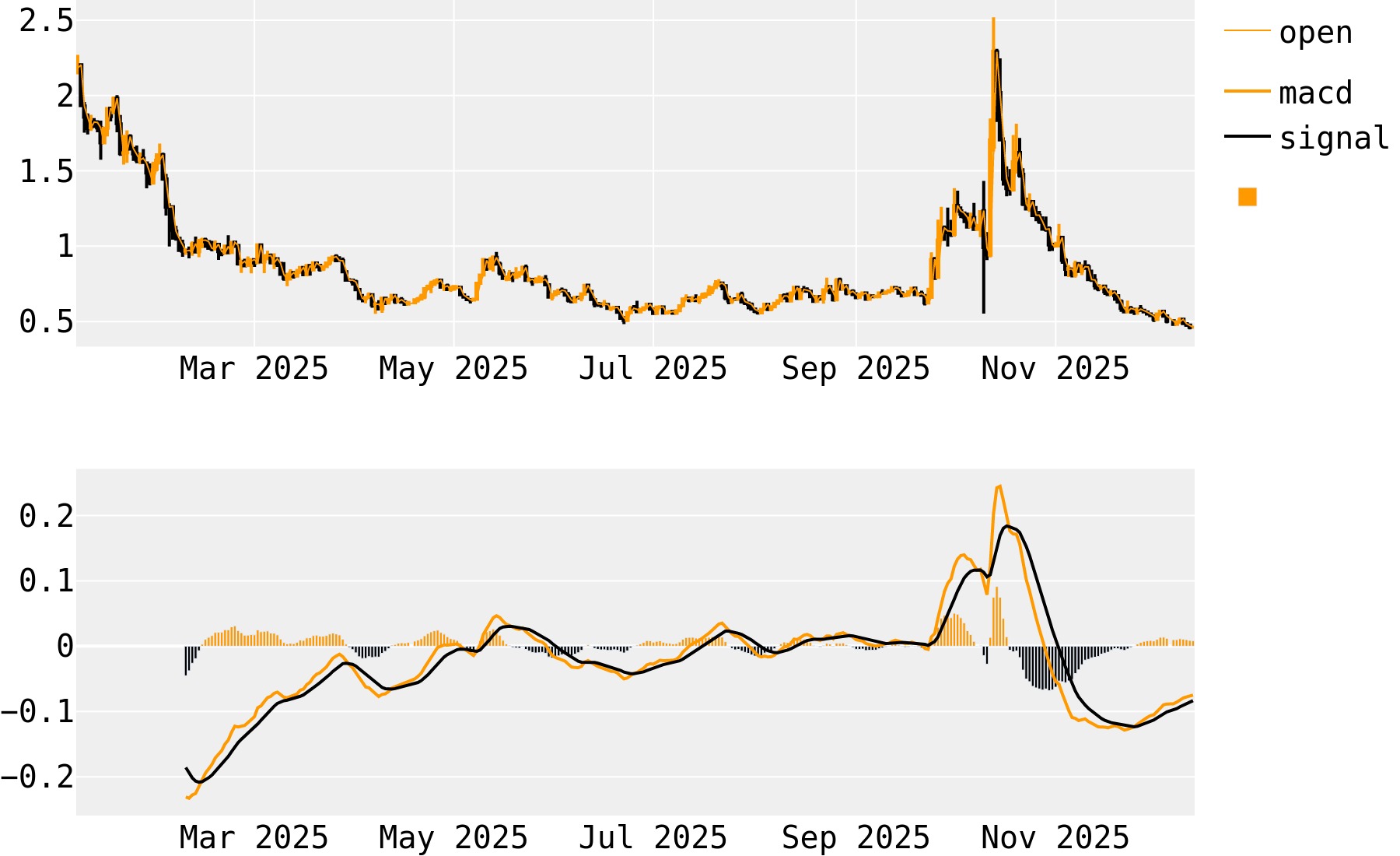 Synthetix Network Token SMA
