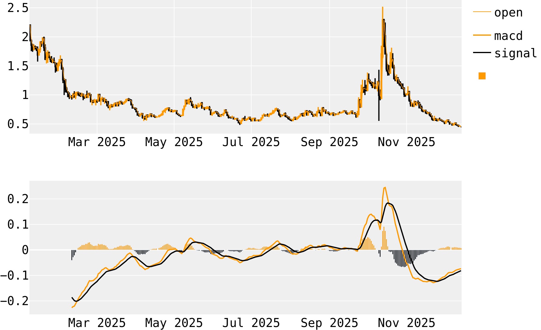 Synthetix Network Token SMA
