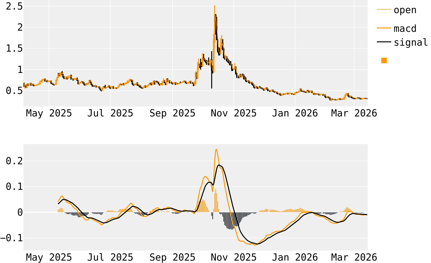 Synthetix Network Token SMA